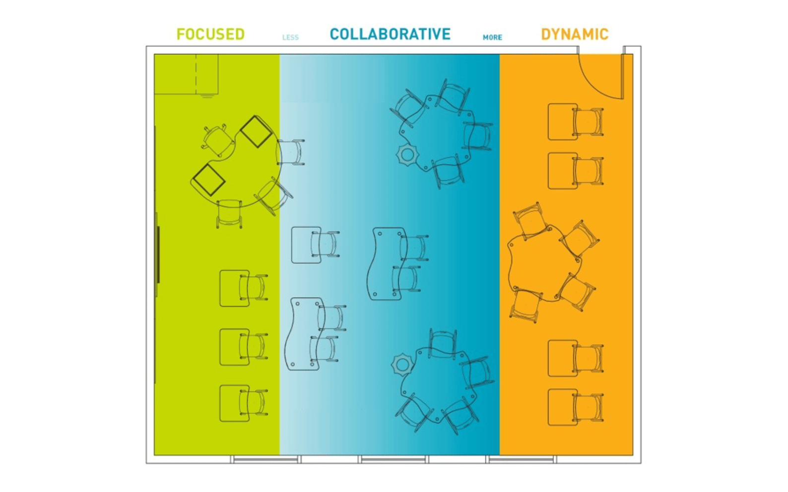 Helping Students Thrive: Traditional Classrooms vs. Adaptive Learning ...
