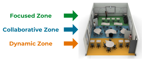 How to Use Learning Styles to Set Students Up for Success - CDI Spaces