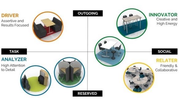 How to Use Learning Styles to Set Students Up for Success - CDI Spaces